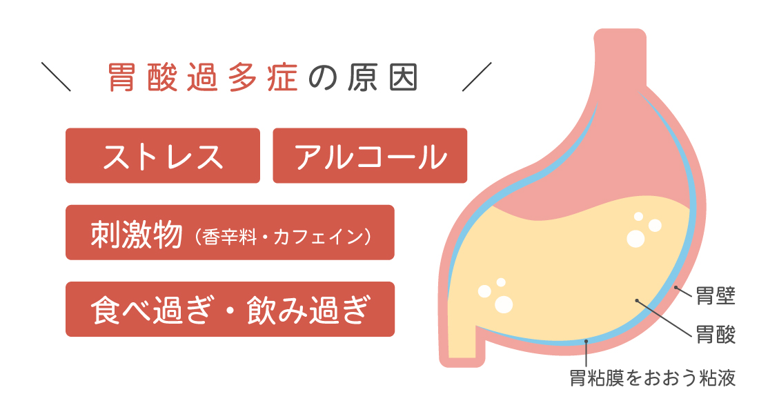 胃酸逆流の症状と原因 5592